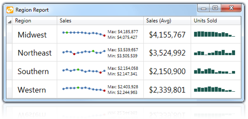 Actipro Micro Charts Wpf Small Charts And Sparklines